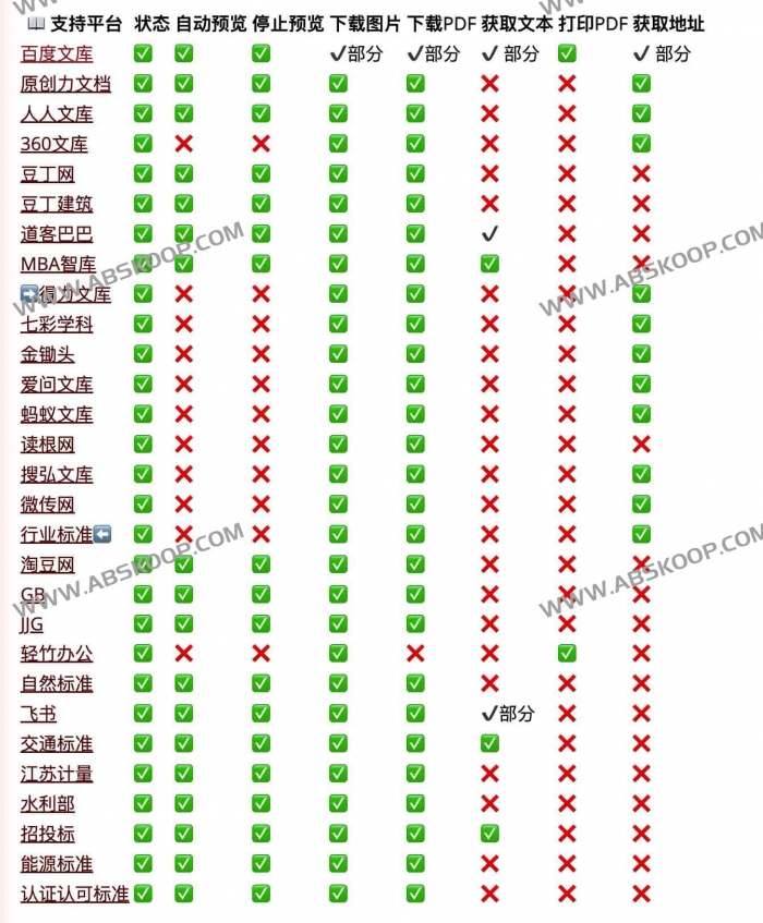 免费文档下载工具 能看见多少我能下载多少 百度文库豆丁等等：kill-doc -搜网通